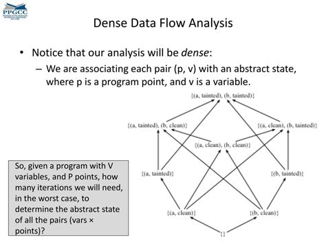 Ppt Tainted Flow Analysis Powerpoint Presentation Free Download Id