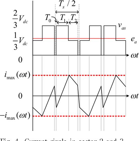Figure From Design Of An LCL Filter For Space Vector PWM In A Grid Connected System Semantic