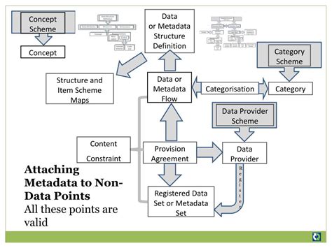 Ppt Designing A Metadata Repository Powerpoint Presentation Free