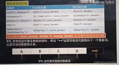 qt系列第4节 qt包含模块以及常用的数据类型和容器 qt10 0 1基本模块 csdn博客