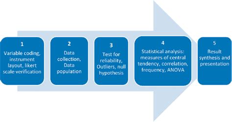 Steps Taken To Come Up With Quantitative Research Findings Download