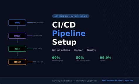 Construa E Otimize Seu Pipeline De Cicd Usando Github Actions E Docker
