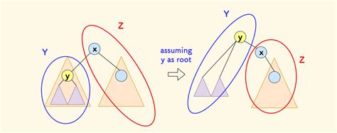 树上 Dp 换根法（二次扫描） 春水煎茶
