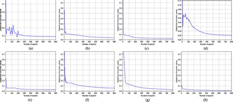 Figure 1 From Learnable Multi View Matrix Factorization With Graph Embedding And Flexible Loss