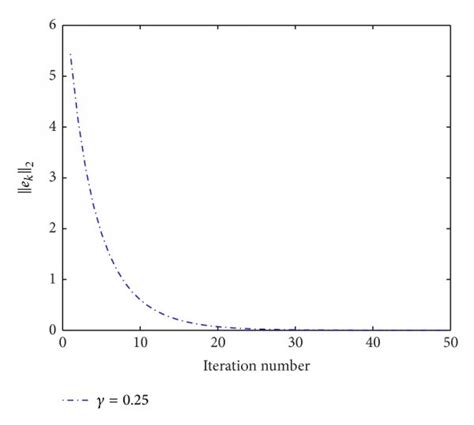 tracking error in iteration domain download scientific diagram