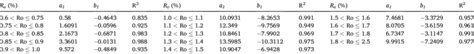 Empirical Parameters Used In The Equation 4 Download Scientific Diagram
