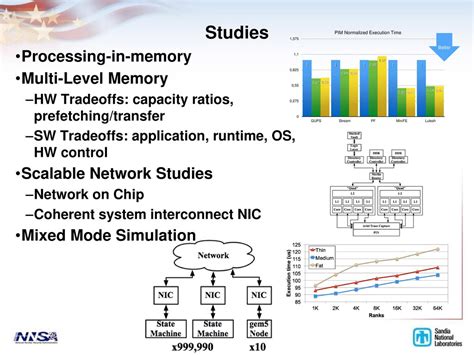 Structural Simulation Toolkit Gem5 Integration Ppt Download