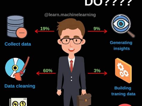 Best Data Science And Machine Learning Services Using Python Upwork