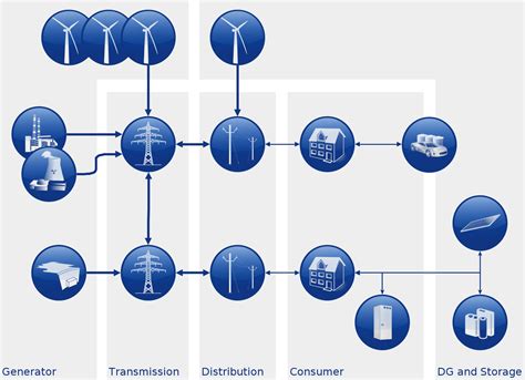 Grid Gridder Smart Grid Compass Security Blog Grid Gridder Smart Grid Compass Security Blog