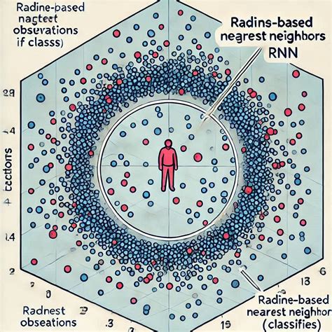 master radius based neighbors for smarter ml by scaibu stackademic