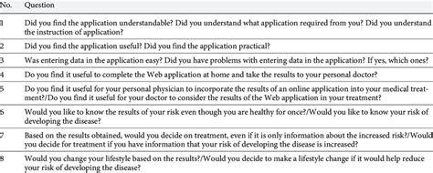 Questions For An Open Ended Interview Download High Resolution Scientific Diagram