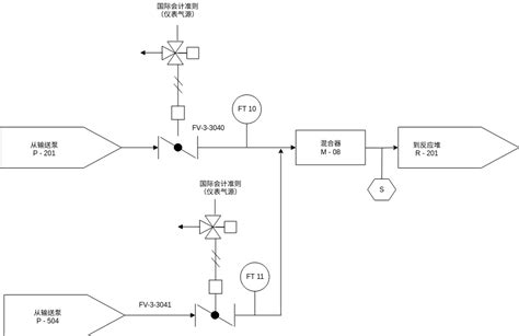 管道和仪表图PID软件