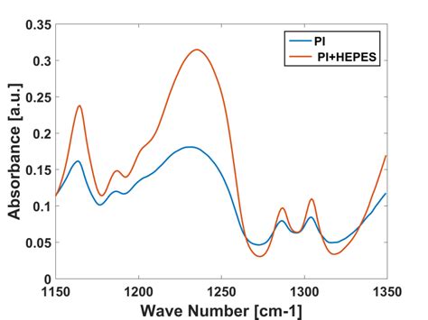 A Chemical Structure For Dopamine Cpba Tris And Hepes Real Time