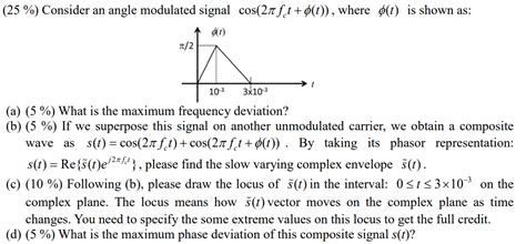 Signal Analysis Finding The Maximum Frequency Deviation And Phase