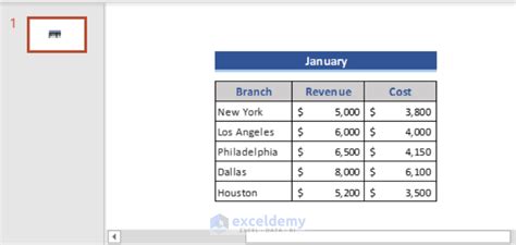 Solved Embedded Excel In Powerpoint Not Showing All Data