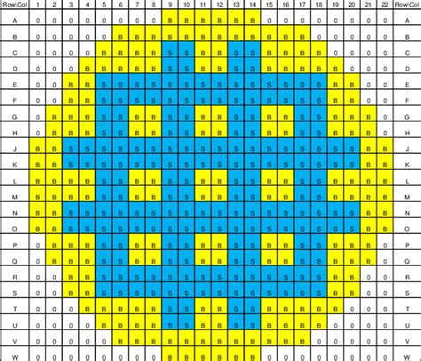 Core Layout To S B Download Scientific Diagram