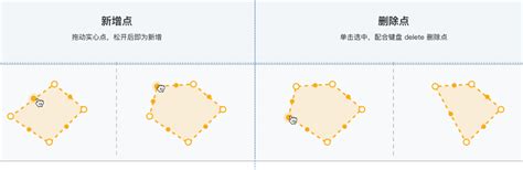 G Plugin Annotation 编辑态下支持在 Polyline 和 Polygon 上新增删除顶点 · Issue 1339