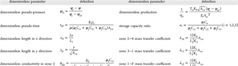 definition of dimensionless parameters download scientific diagram