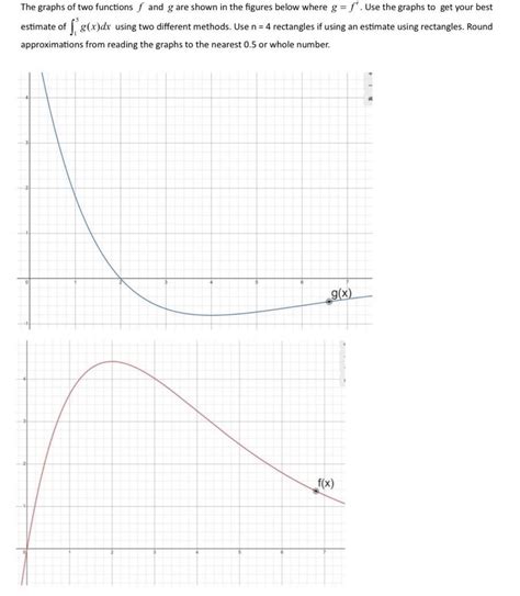 Solved The Graphs Of Two Functions F And G Are Shown In Chegg