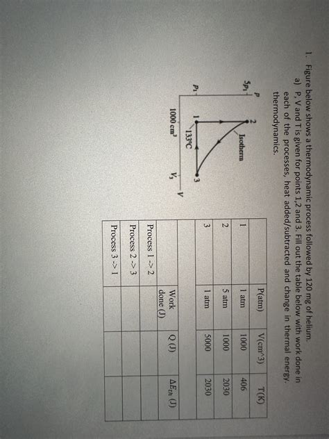 Solved Figure below shows a thermodynamic process followed | Chegg.com