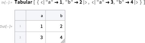 Launching Version 142 Of Wolfram Language And Mathematica Big Data