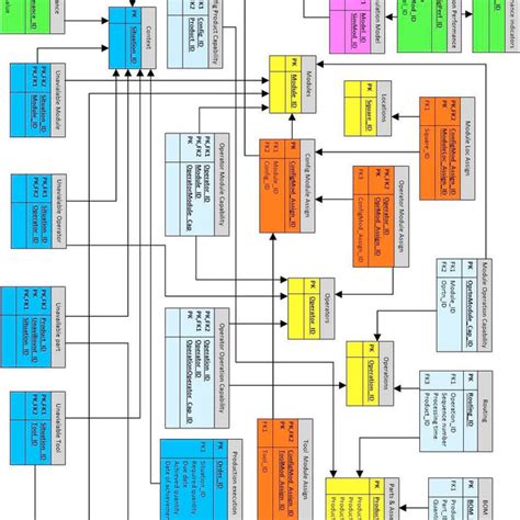 Relational Information Model To Support Reconfiguration Download