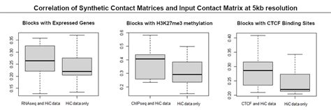 Comparison Of Distributions Of Pearson Correlation Between Contact Download Scientific Diagram