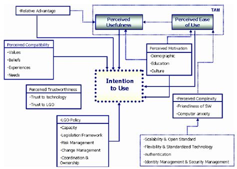 The Revised Conceptual Framework (CF2) for LGAF adoption | Download ...