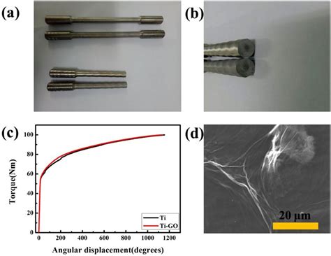 Results Of Torsion Tests Digital Photos A Side View Of Original Ti Download Scientific