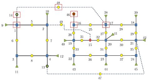 Applying Complex Network Theory To The Vulnerability Assessment Of Interdependent Energy