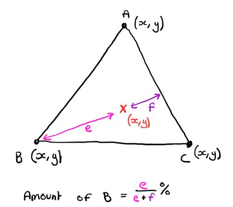 Geometry Finding Distance To Edge Of Triangle With Cartesian Coordinates Mathematics Stack