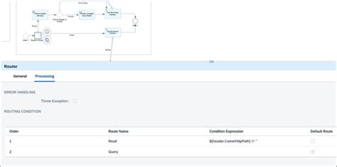 Dynamic Or Odata Adapter Sap Cloud Integrat Sap Community