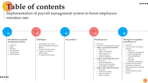 Top 10 Payroll Implementation Project Plan Template With Samples And