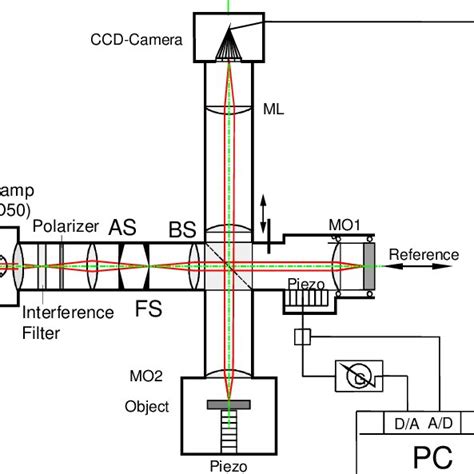 Linnik Type Interference Microscope Mo1 Mo2 Paired Microscope
