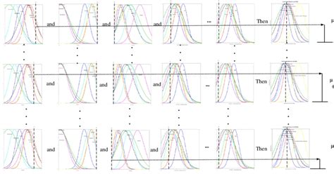 illustration of fuzzy pattern recognition process download