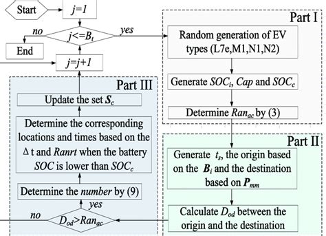 The Flowchart Of The Spatial Temporal Model Download Scientific Diagram