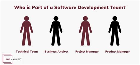 managing software teams 7 tips for smooth projects