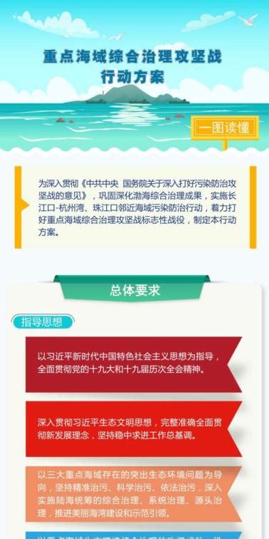 重点海域综合治理攻坚战行动方案 百度百科