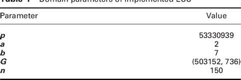 Table 1 From Use Of Elliptic Curve Cryptography For Multimedia