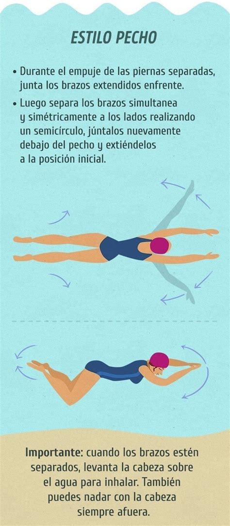 Nadar Estilo Pecho Técnica Beneficios Y Consejos Idoctj