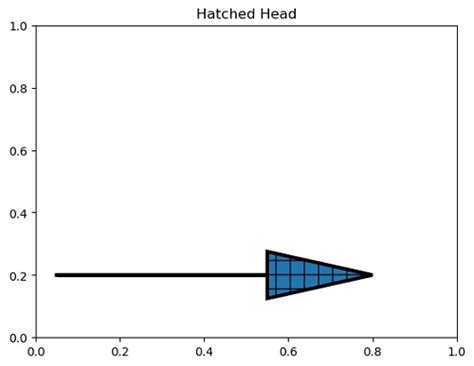 Python Hatching Head Of The Arrow