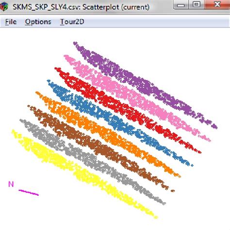 Example Of Automatic Brushing On A Diverging Coloring Scale By Dataset Download Scientific