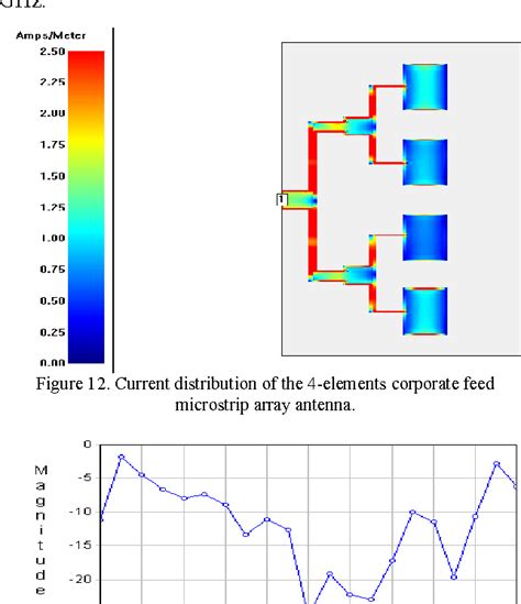 Figure 12 From Design And Performance Analysis Of Microstrip Array Antennas With Optimum