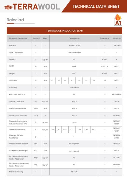 Rainclad Technical Data Sheet Nbs Source