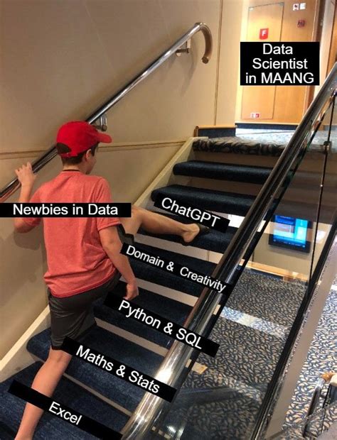 Decoding Data Science On Linkedin Datascience Bigdata