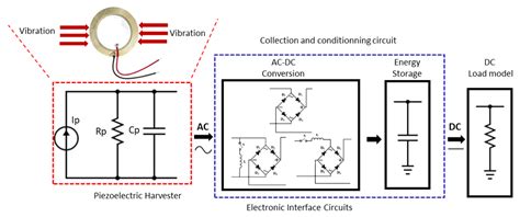 Piezoelectric Vibration Sensor Circuit At Chuck Miranda Blog