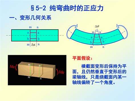 刘鸿文第四版材料力学的ppt课件05新弯曲应力 49p 205mb Word文档在线阅读与下载免费文档