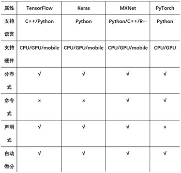 常用深度学习框Caffe TensorFlow Keras PyTorch MXNet 吴建明wujianming 博客园
