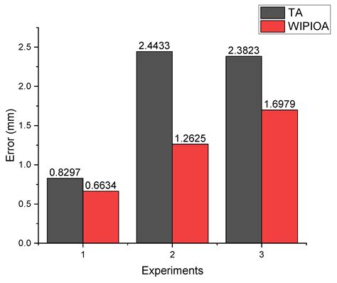 Prediction And Optimization Algorithm For Intersection Point Of Spatial Multi Lines Based On