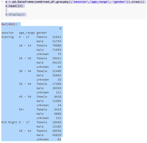 Python Difficulty In Plotting Pandas Multi Indexed Dataframe Or Series Stack Overflow